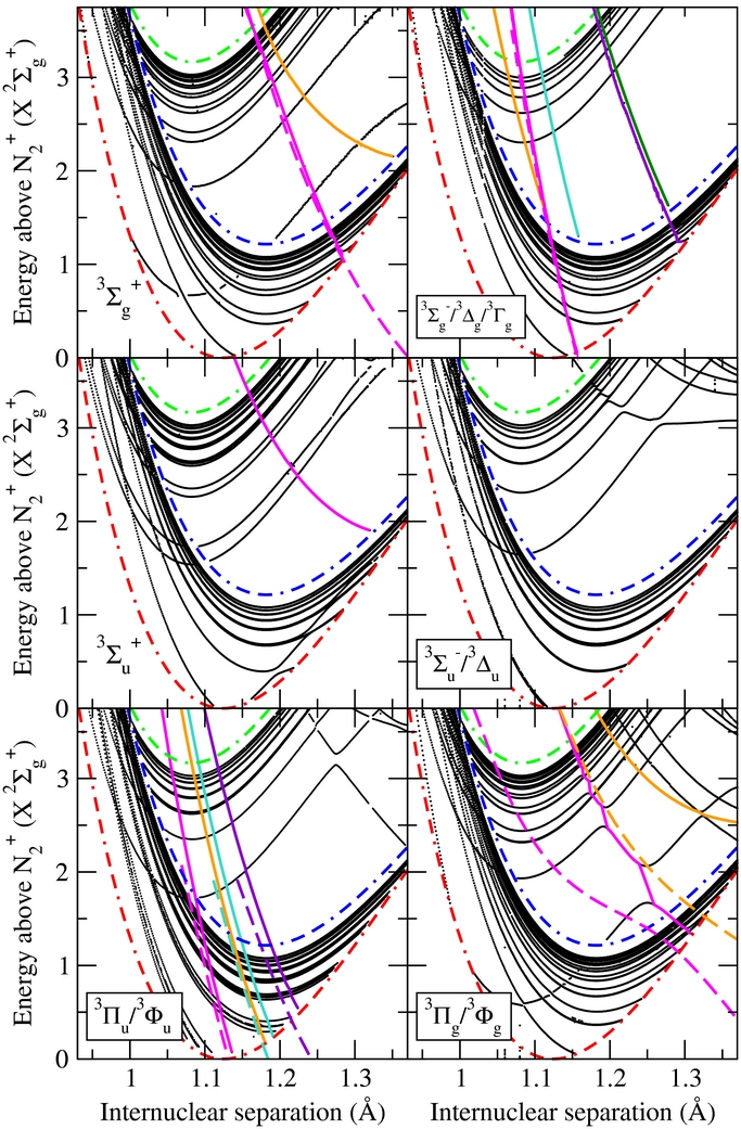 An R-matrix study of singlet and triplet continuum states of N2 ...