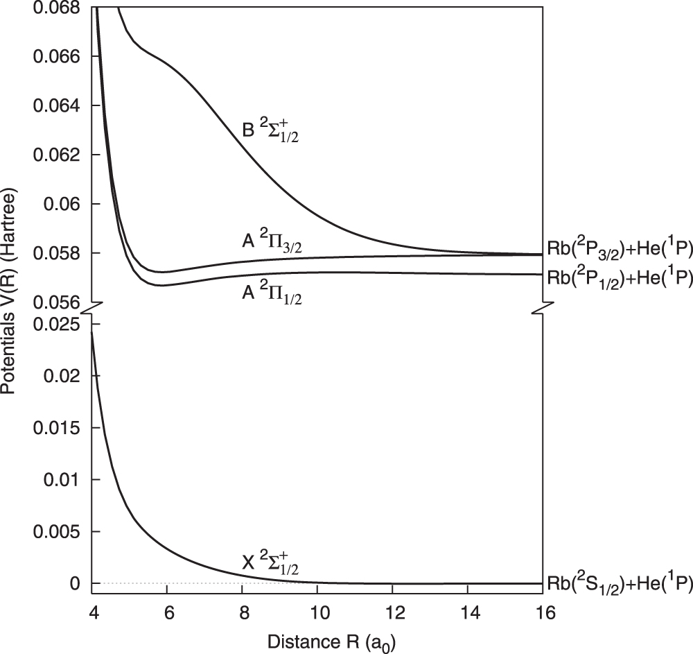 Rubidium D1 and D2 atomic lines' pressure broadened by ground-state ...