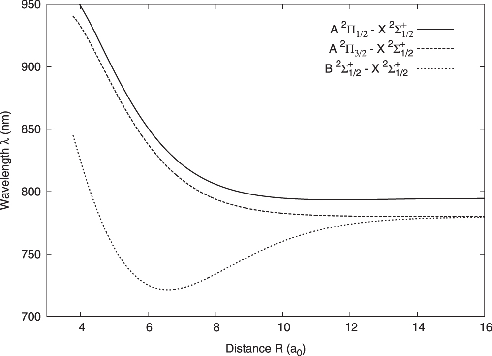 Rubidium D1 and D2 atomic lines' pressure broadened by ground-state ...