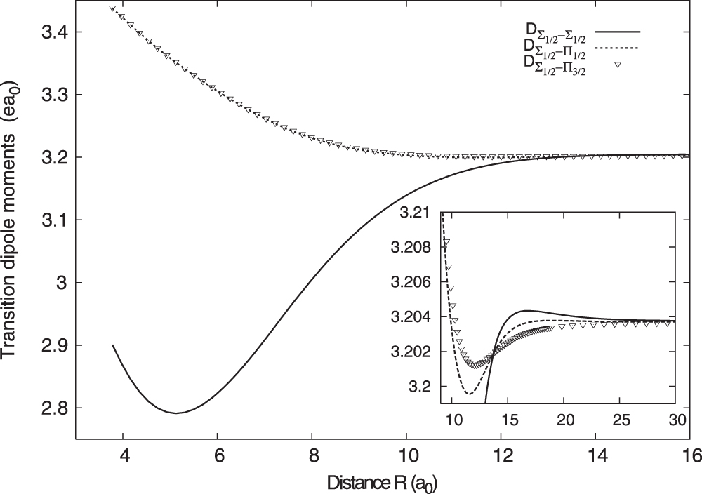 Rubidium D1 and D2 atomic lines' pressure broadened by ground-state ...