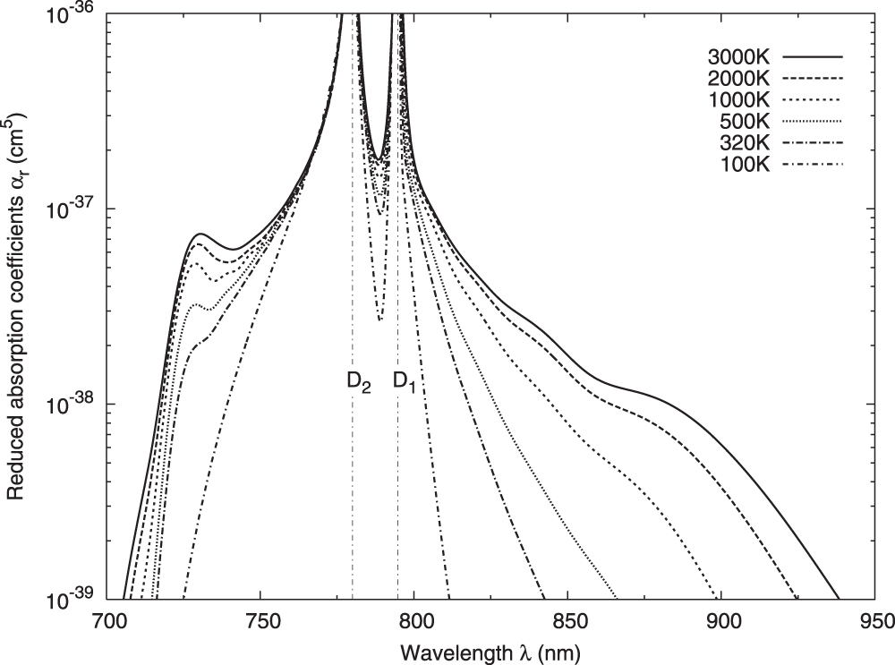 Rubidium D1 and D2 atomic lines' pressure broadened by ground-state ...