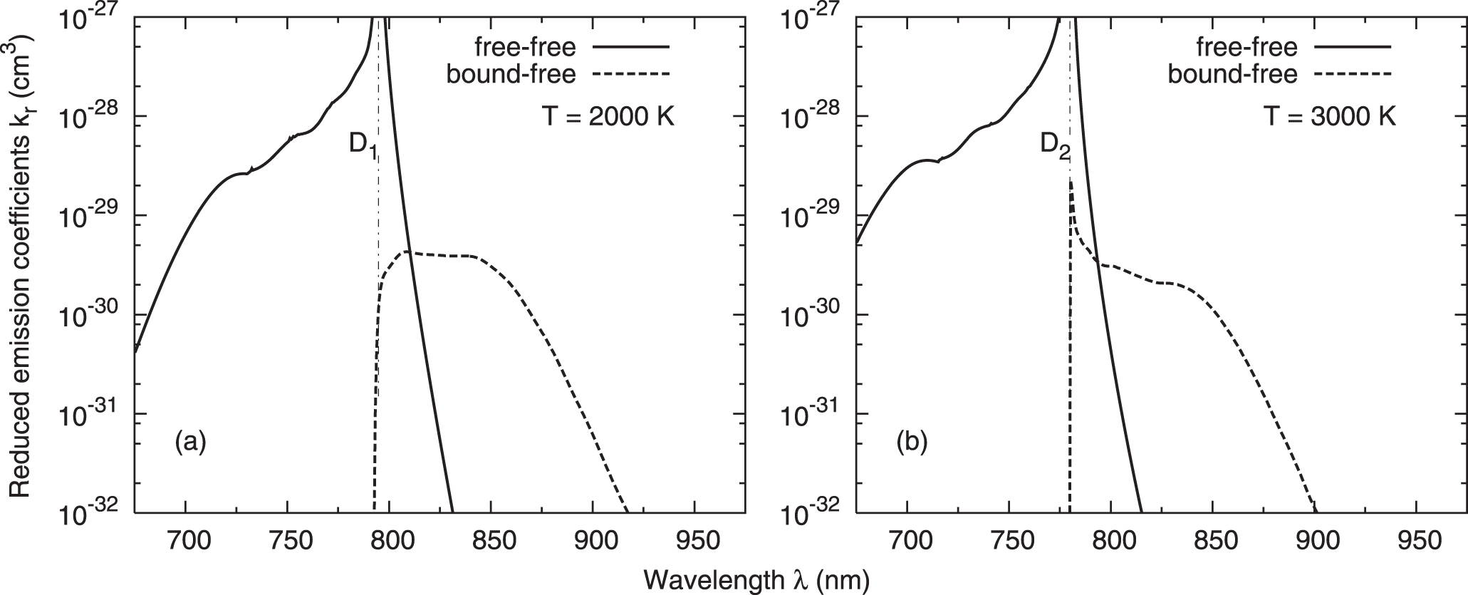 Rubidium D1 and D2 atomic lines' pressure broadened by ground-state ...