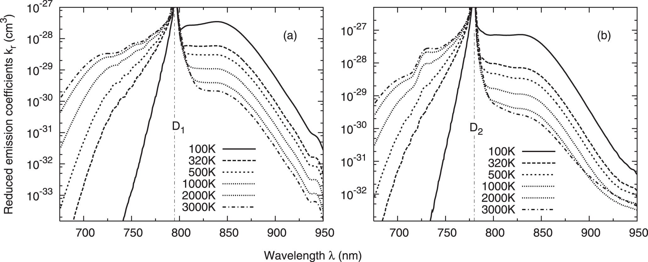 Rubidium D1 and D2 atomic lines' pressure broadened by ground-state ...