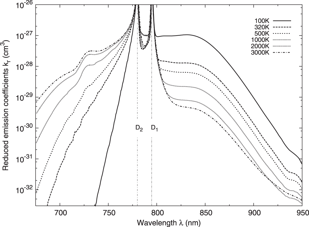 Rubidium D1 and D2 atomic lines' pressure broadened by ground-state ...