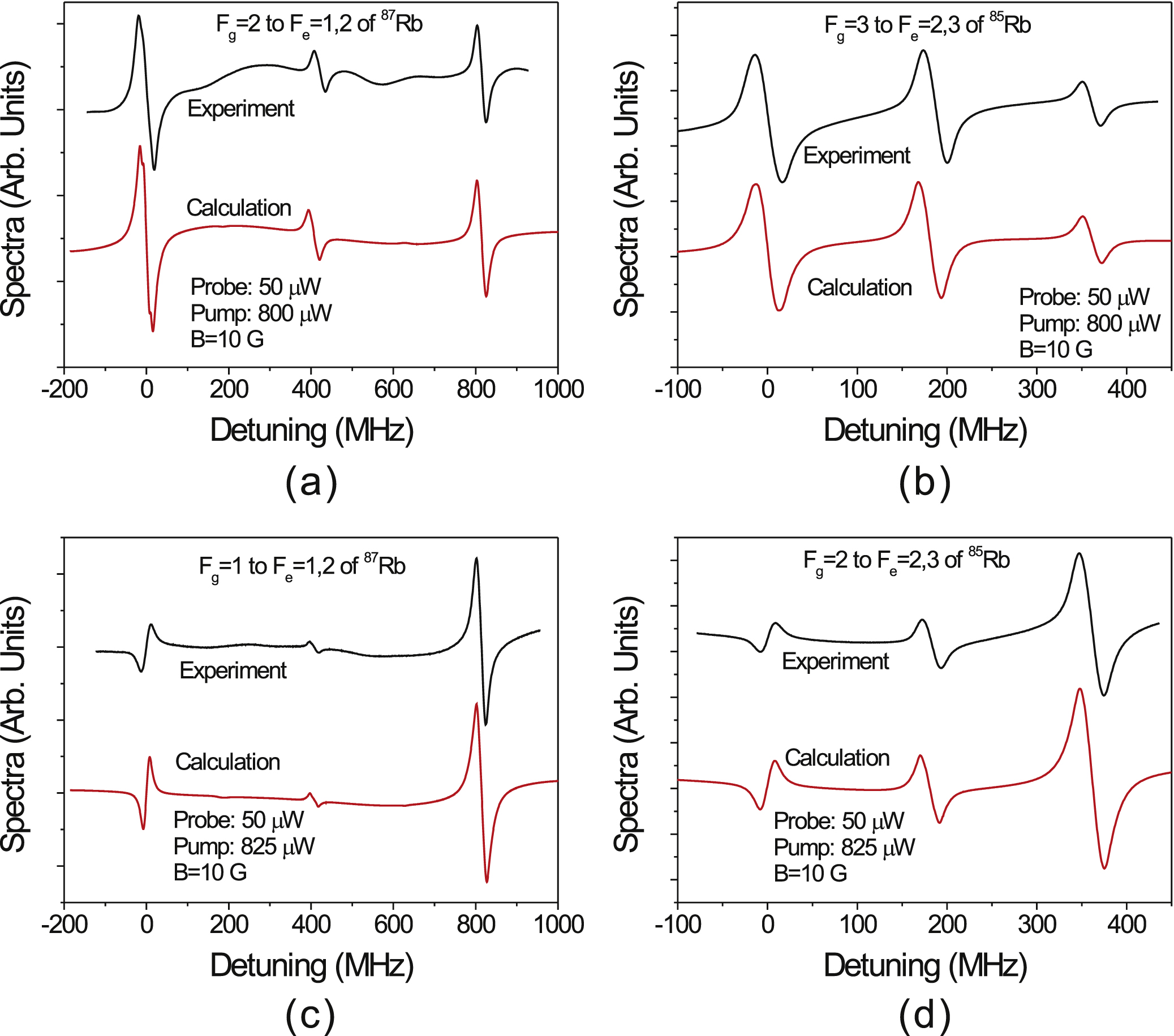 Sub-Doppler DAVLL spectra of the D1 line of rubidium: a theoretical and ...