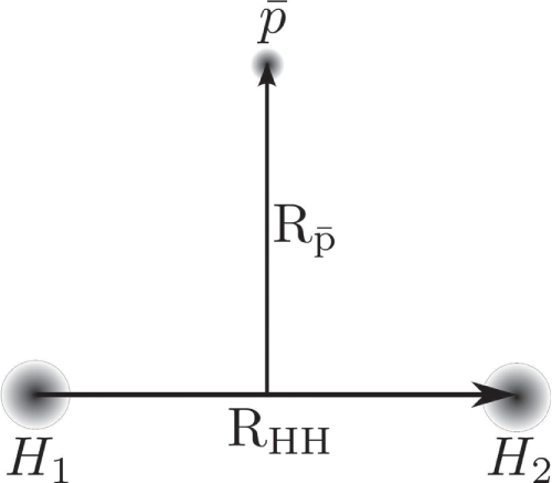 Wave packet simulations of antiproton scattering on molecular hydrogen ...