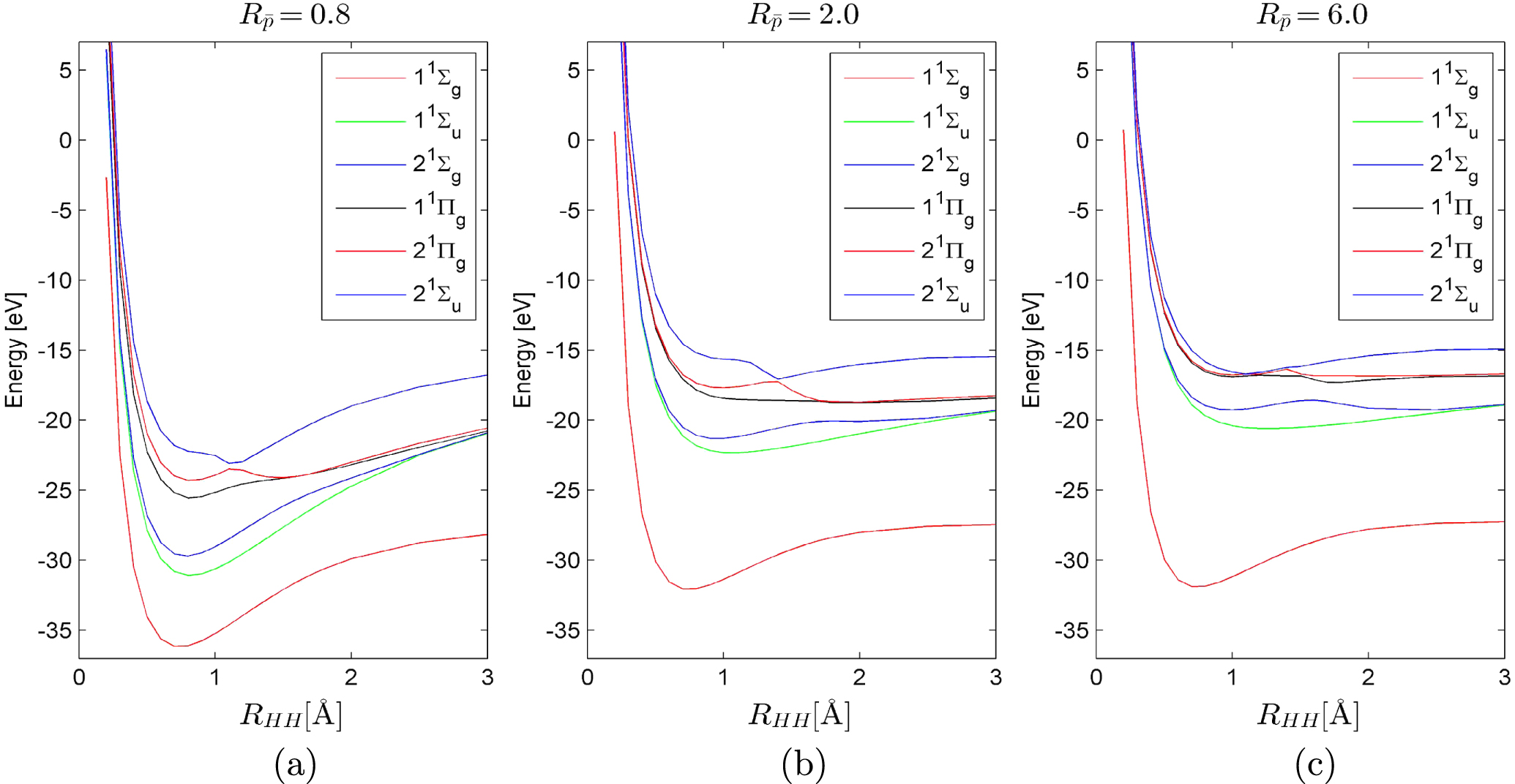 Wave packet simulations of antiproton scattering on molecular hydrogen ...