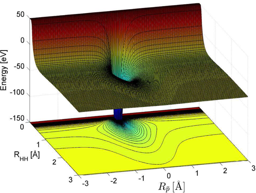Wave packet simulations of antiproton scattering on molecular hydrogen ...