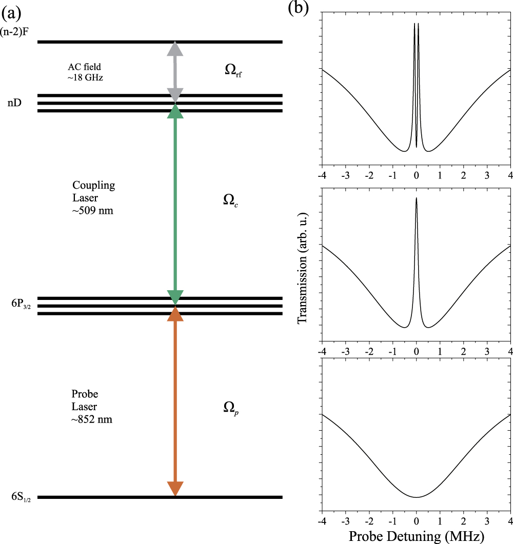 Atom based RF electric field sensing - IOPscience