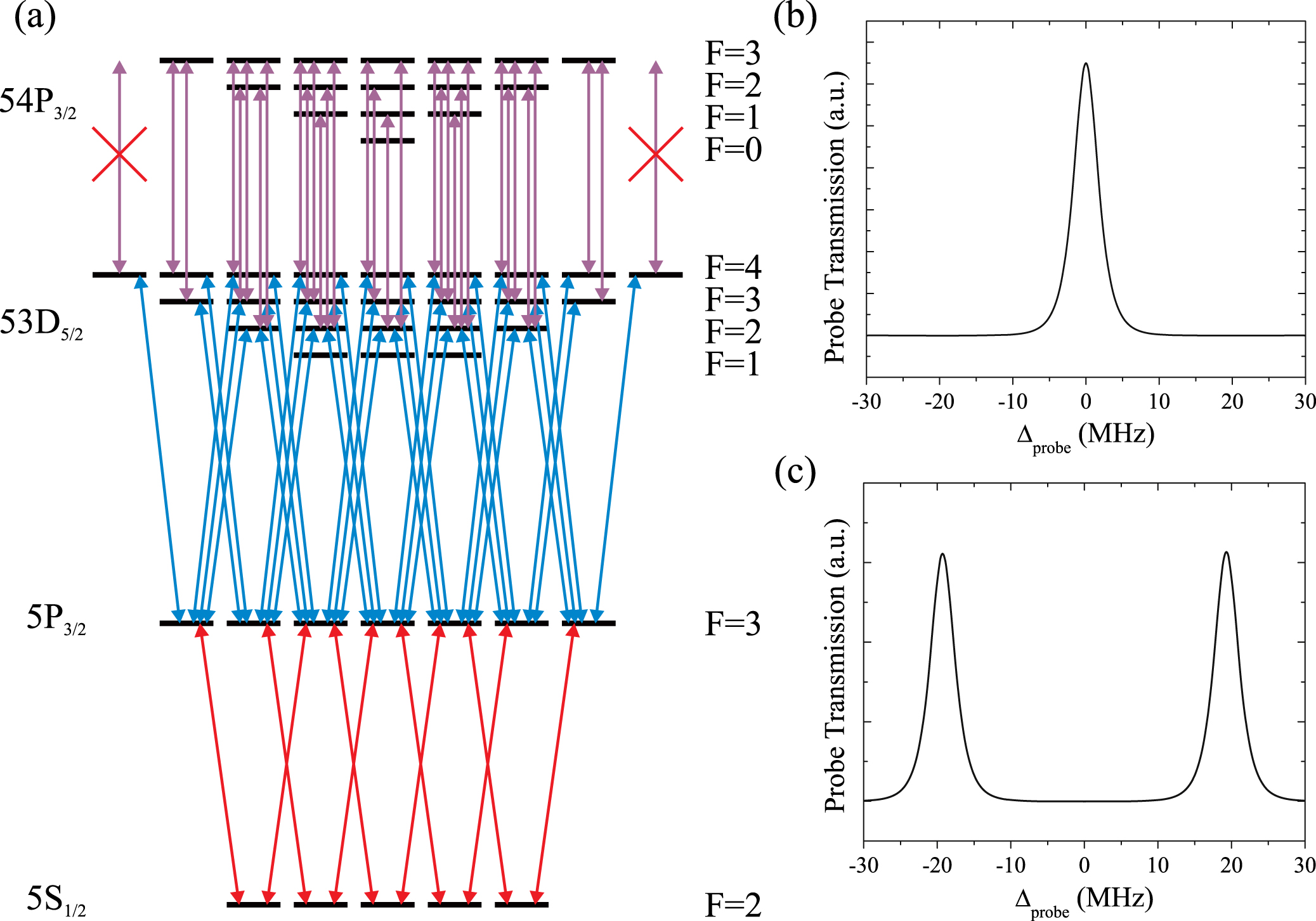 Atom based RF electric field sensing - IOPscience