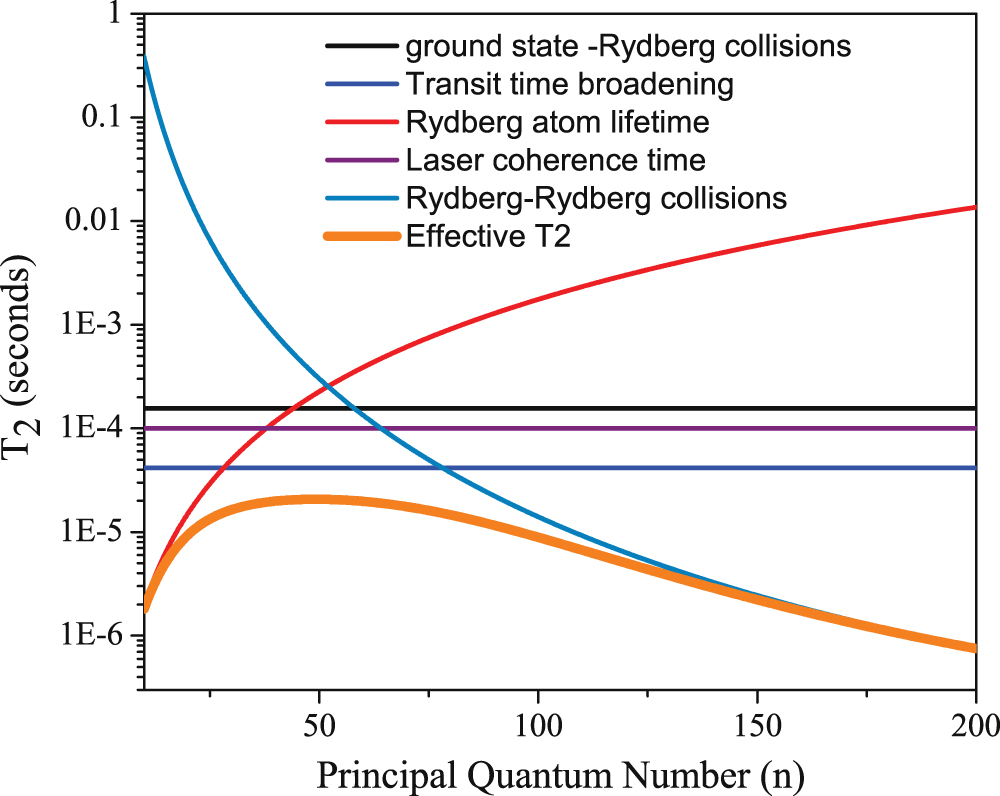 Atom based RF electric field sensing - IOPscience
