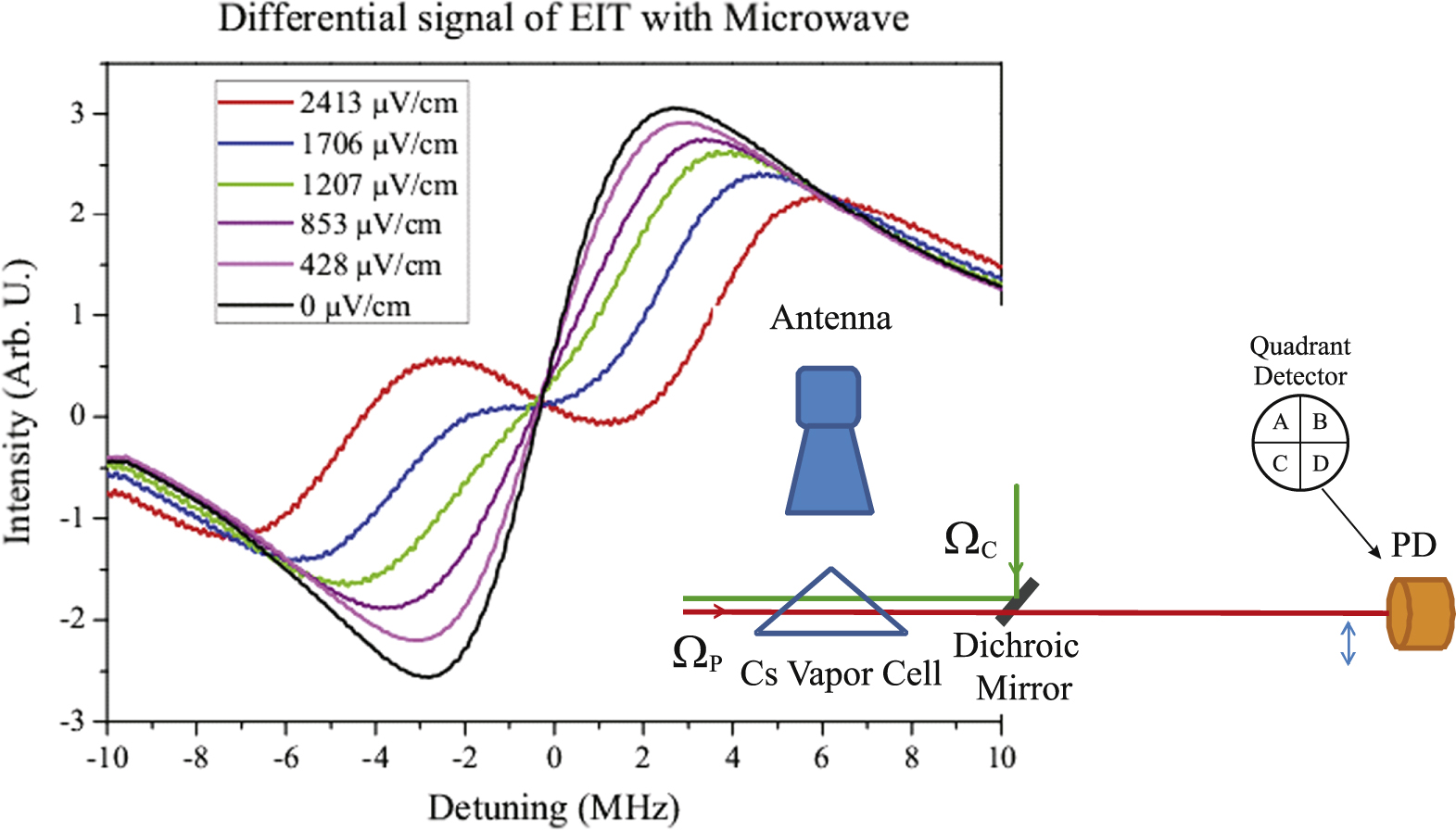 Atom based RF electric field sensing - IOPscience