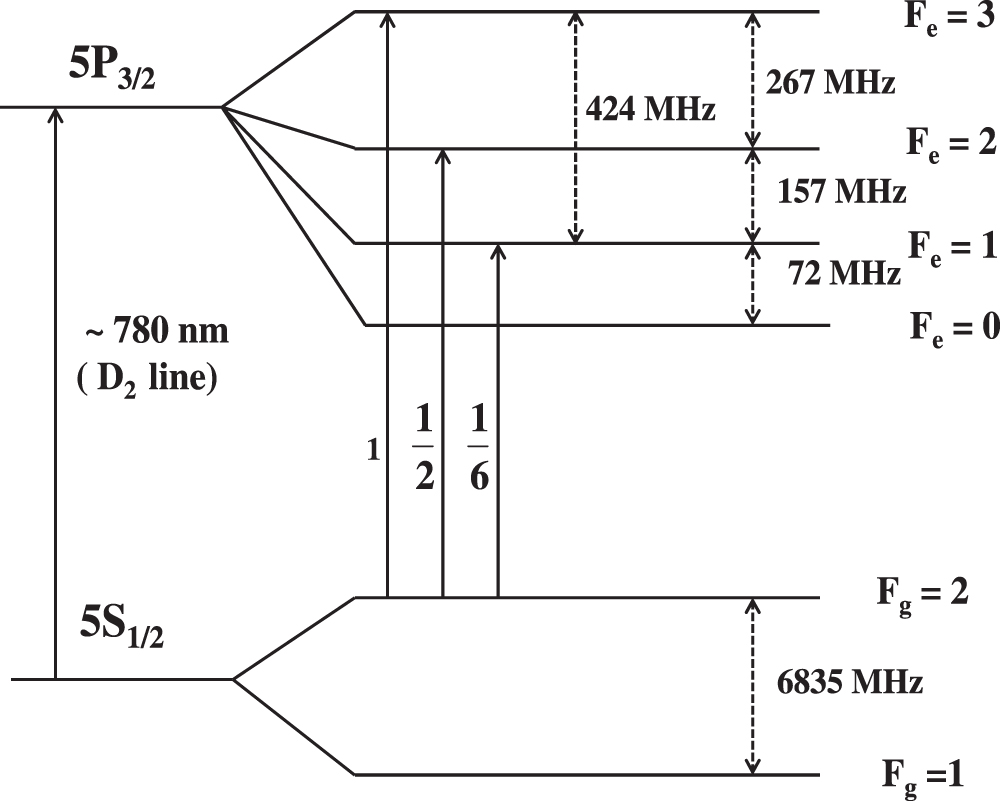 Hanle electromagnetically induced absorption in open transitions of the ...
