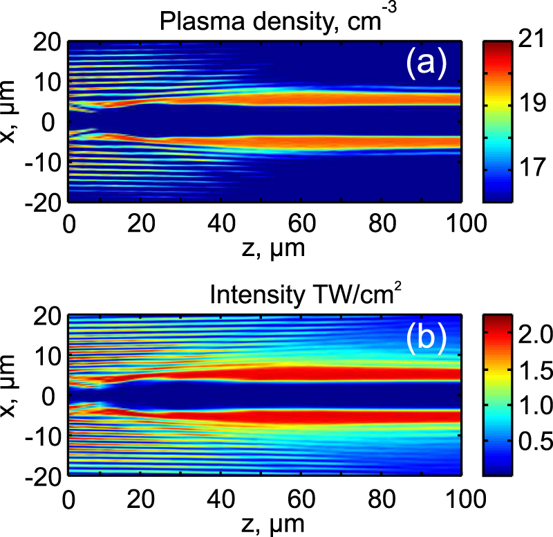 Nonlinear Bessel vortex beams for applications - IOPscience