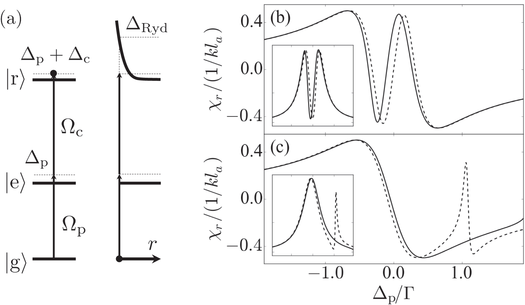 Nonlinear quantum optics mediated by Rydberg interactions - IOPscience