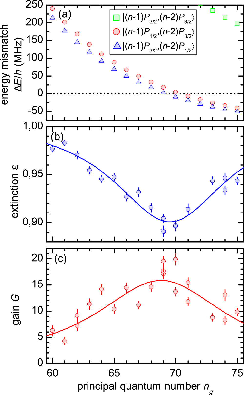 Nonlinear quantum optics mediated by Rydberg interactions - IOPscience