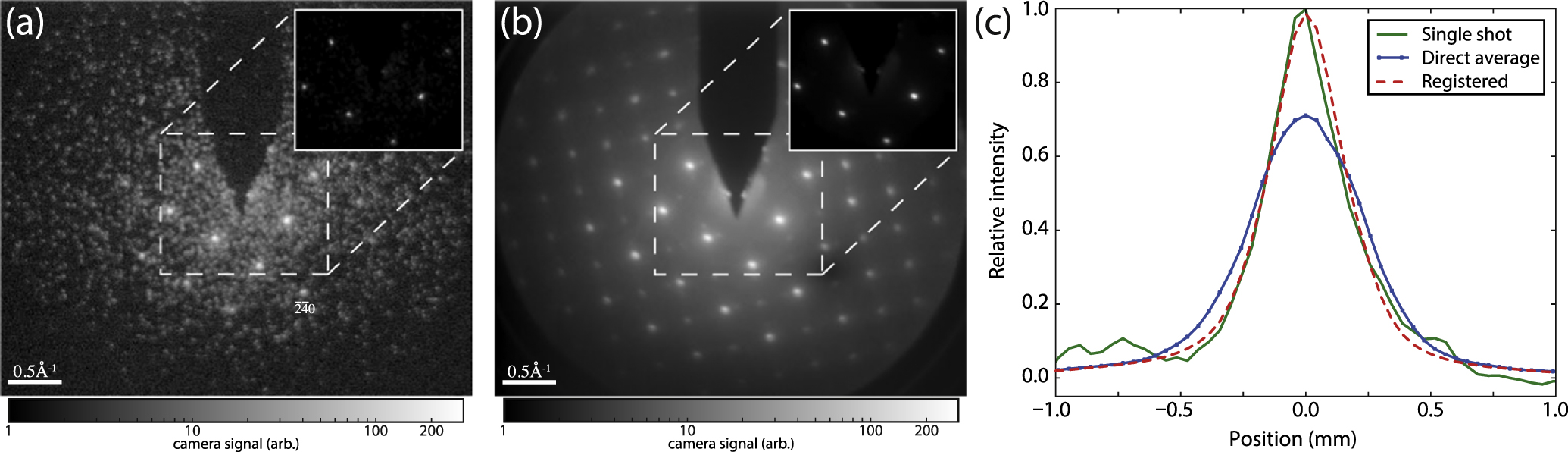 Cold electron sources using laser-cooled atoms - IOPscience