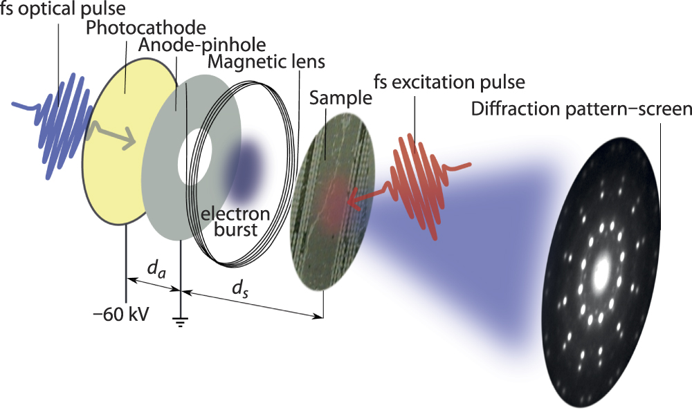 Cold electron sources using laser-cooled atoms - IOPscience