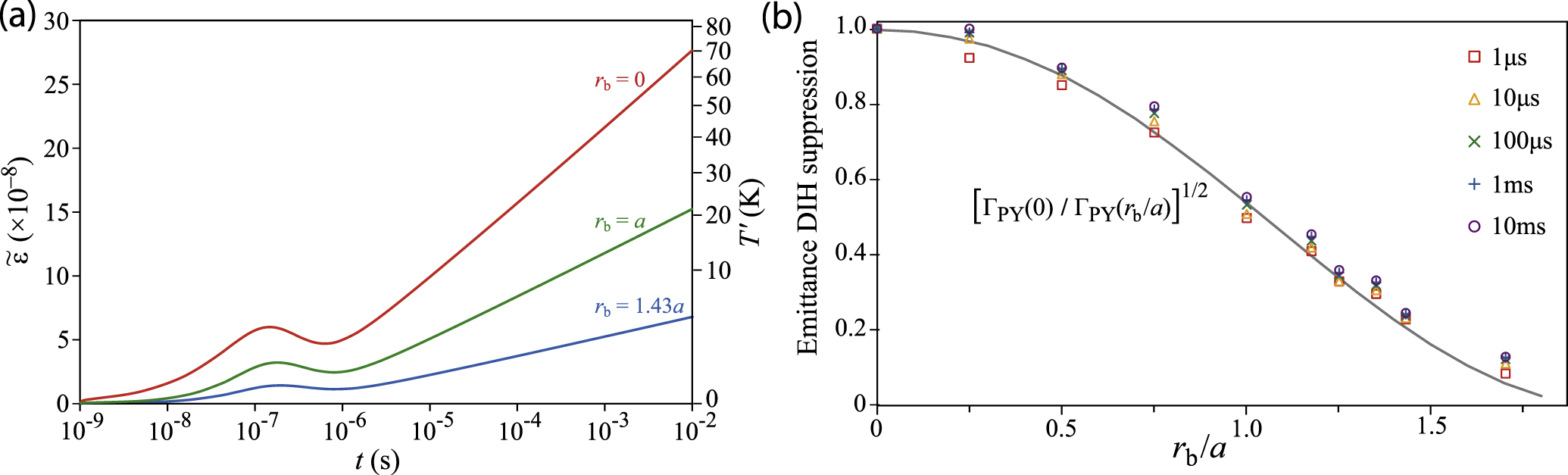 Cold electron sources using laser-cooled atoms - IOPscience