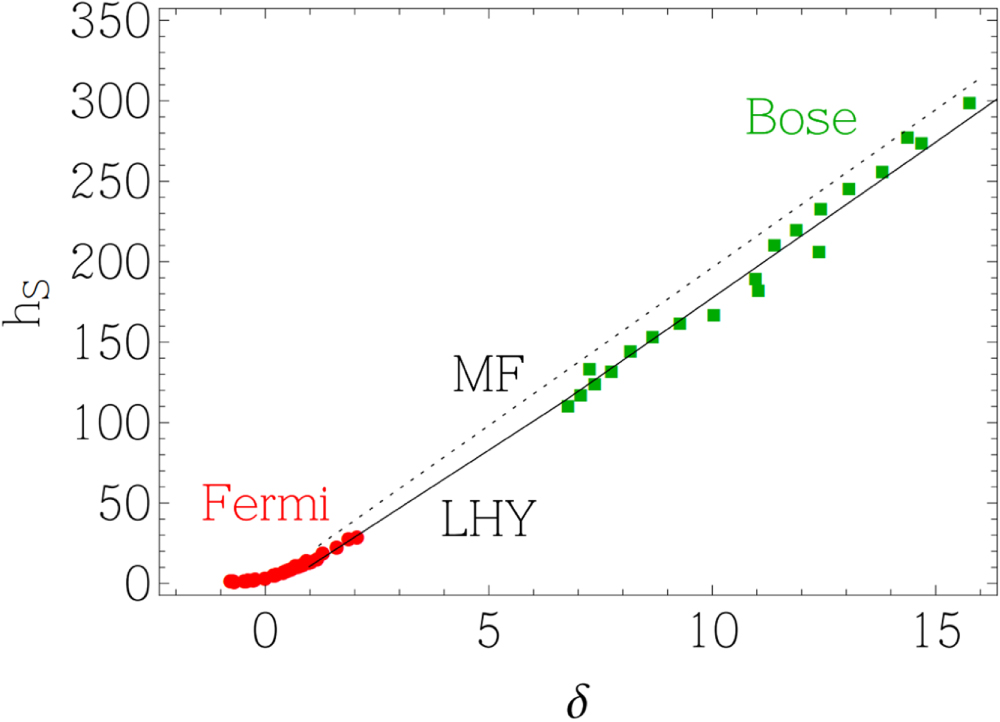 Strongly correlated Bose gases - IOPscience