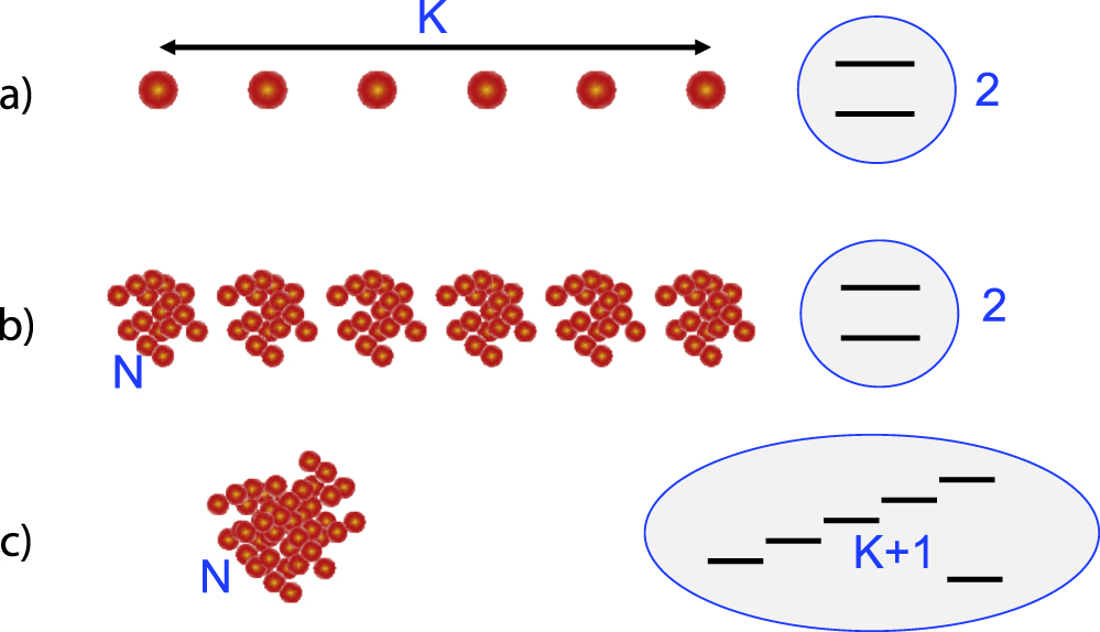 Quantum computing with atomic qubits and Rydberg interactions: progress ...