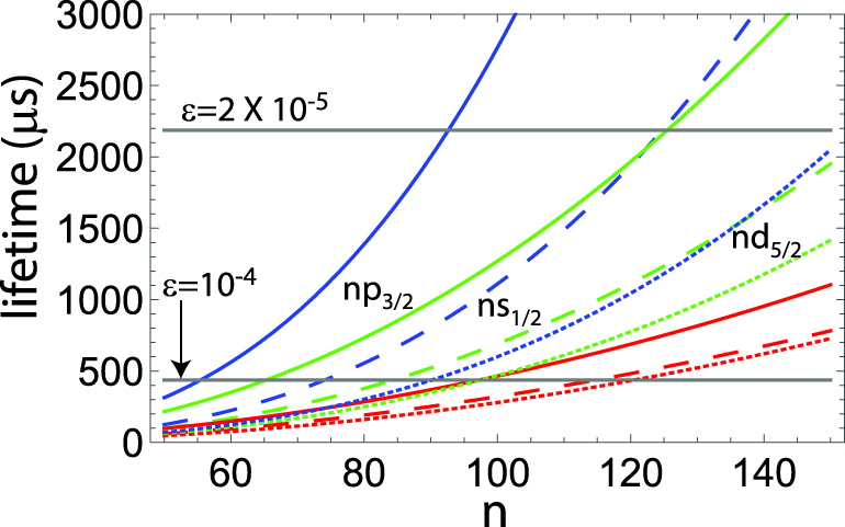 Quantum computing with atomic qubits and Rydberg interactions: progress ...