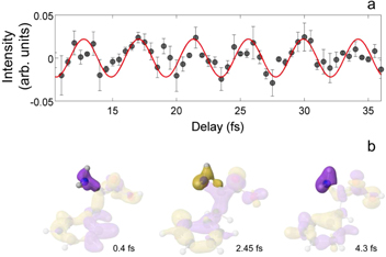 Advances in attosecond science - IOPscience