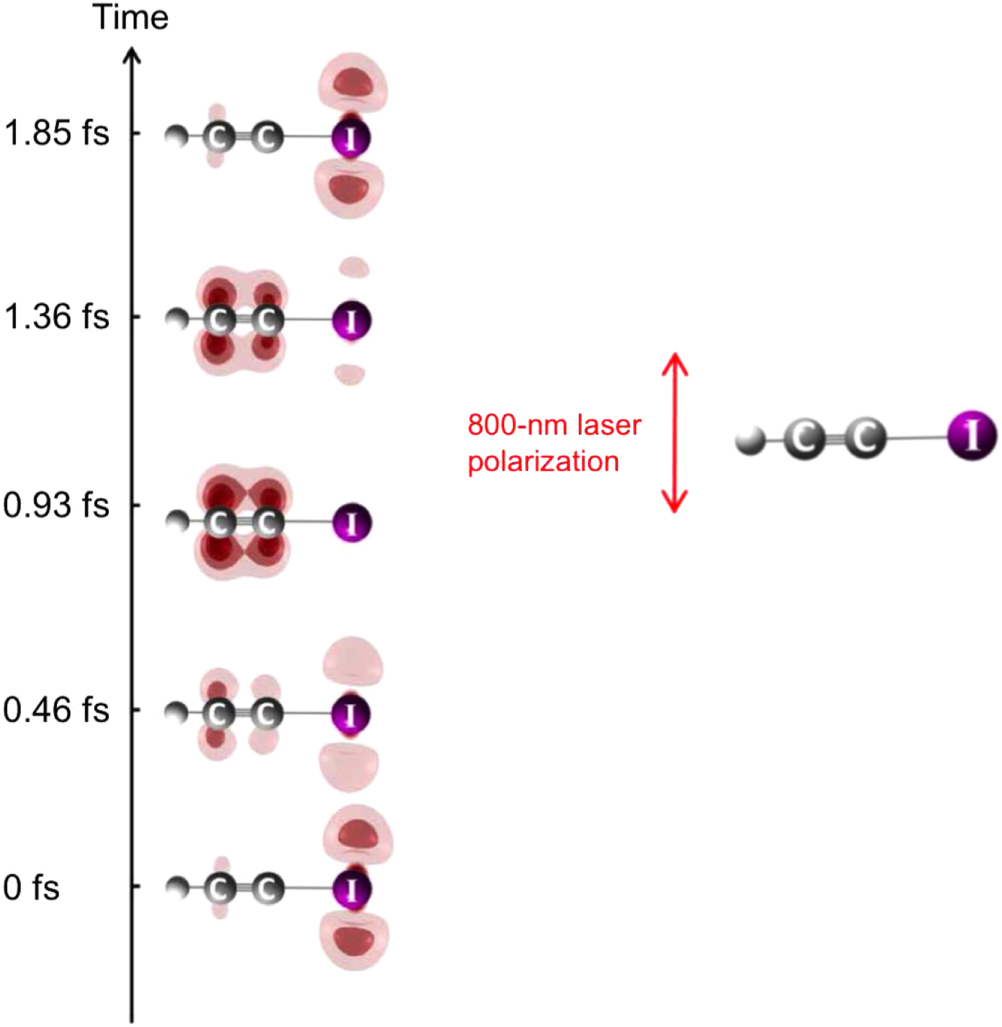 Advances in attosecond science - IOPscience