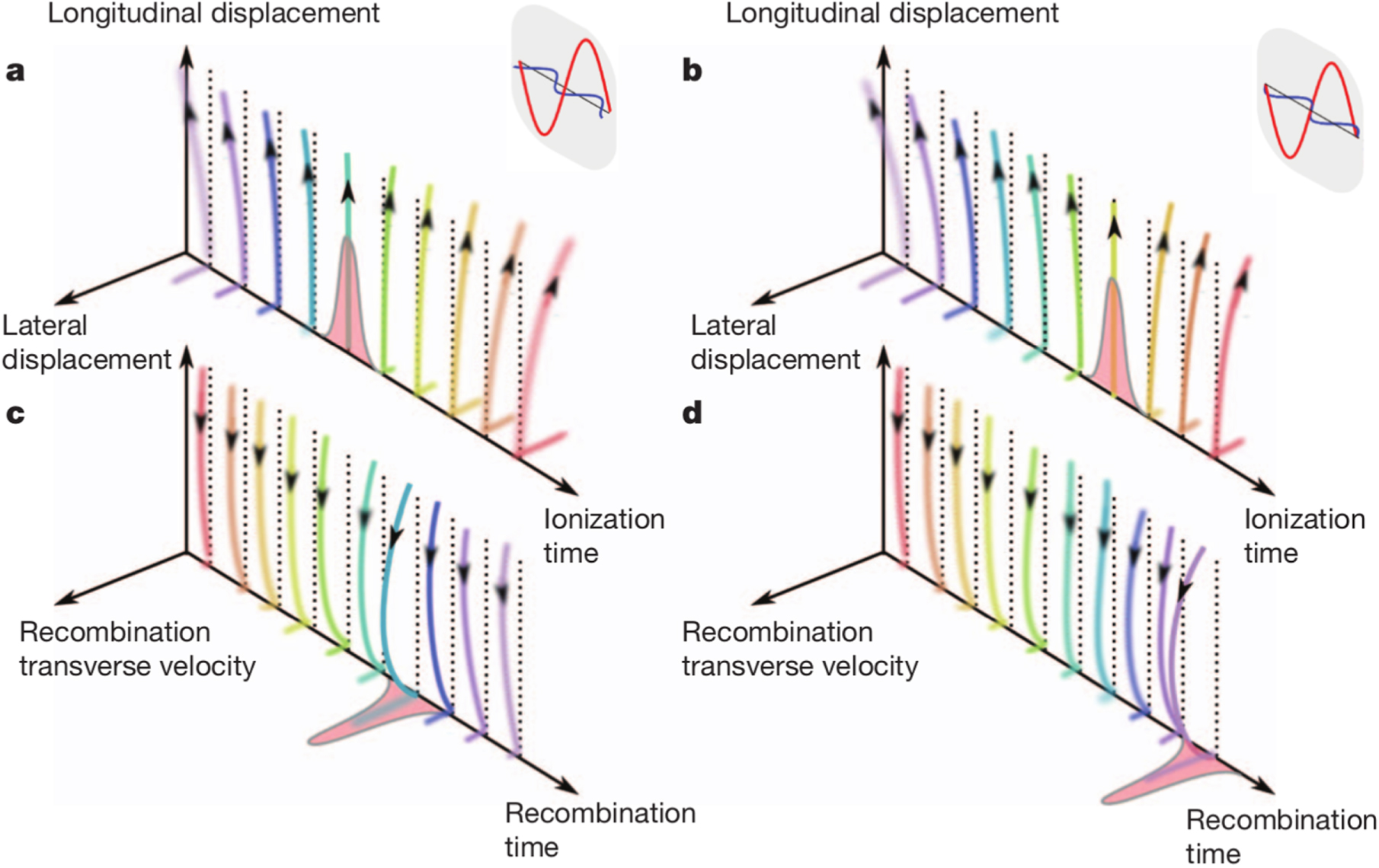Advances in attosecond science - IOPscience