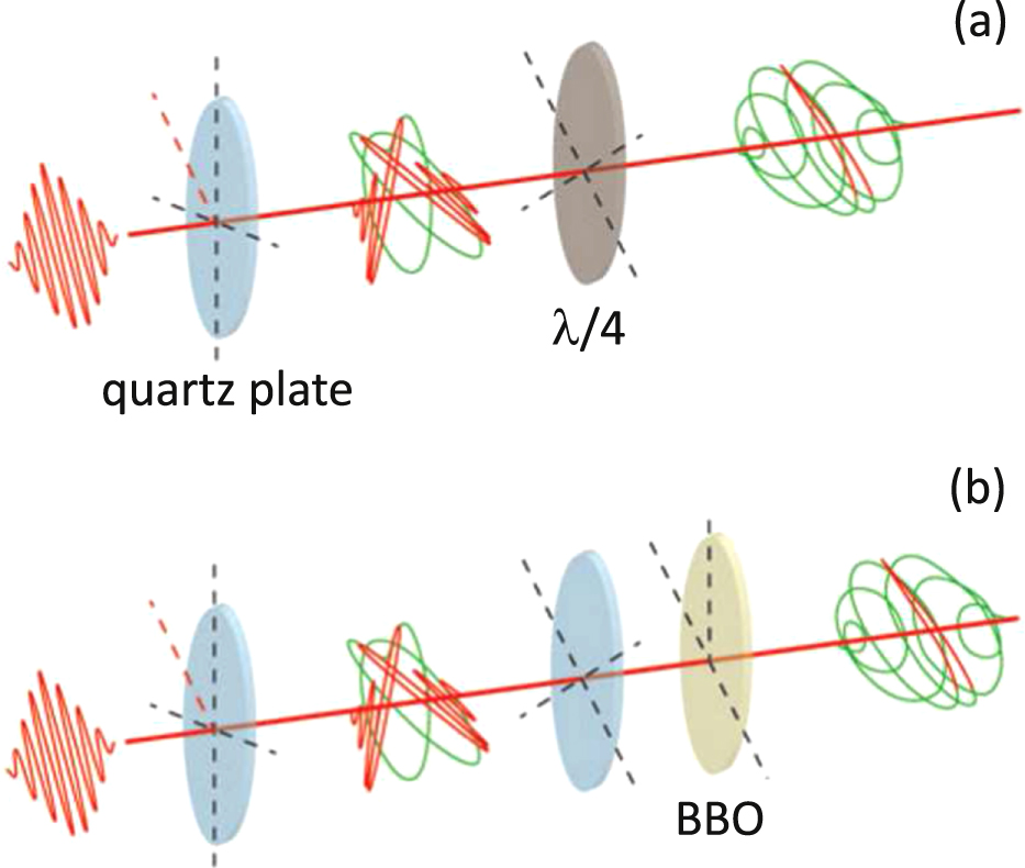 Advances in attosecond science - IOPscience