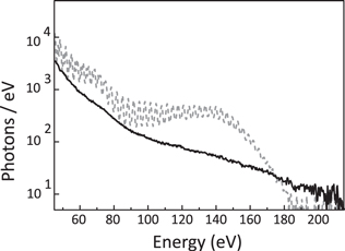 Advances in attosecond science - IOPscience