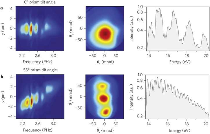 Advances in attosecond science - IOPscience