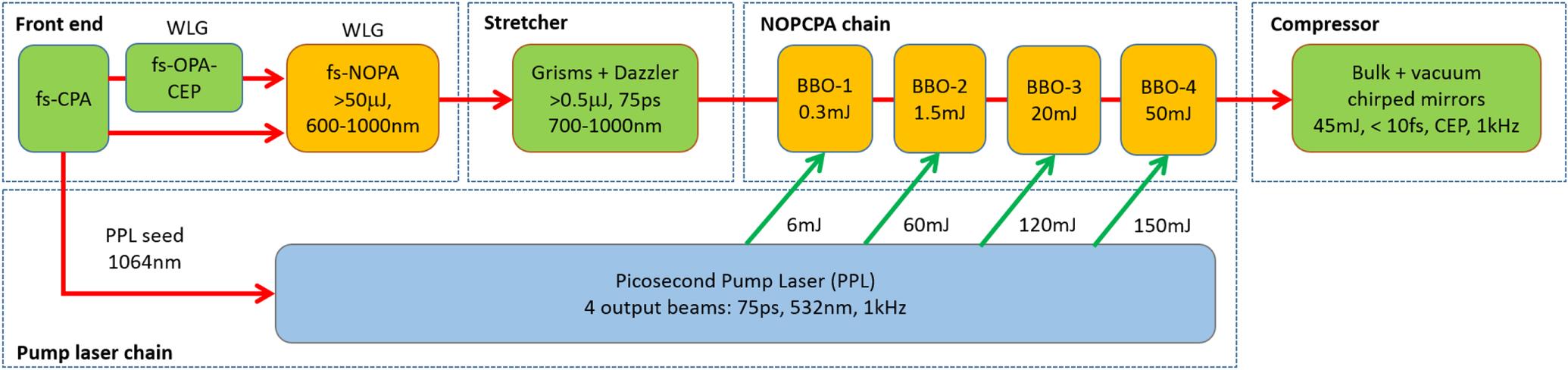 The ELI-ALPS facility: the next generation of attosecond sources ...