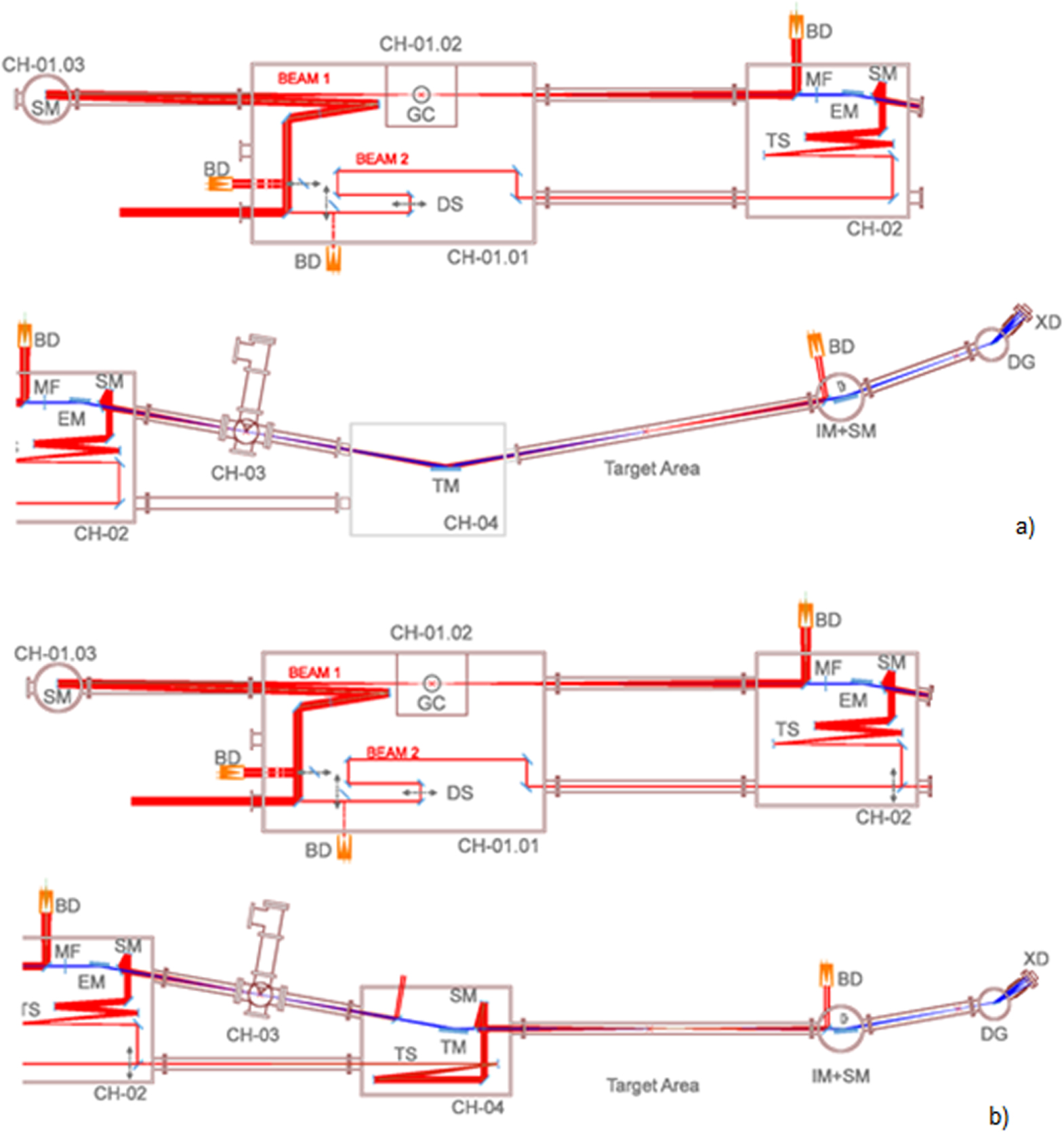 The ELI-ALPS facility: the next generation of attosecond sources ...