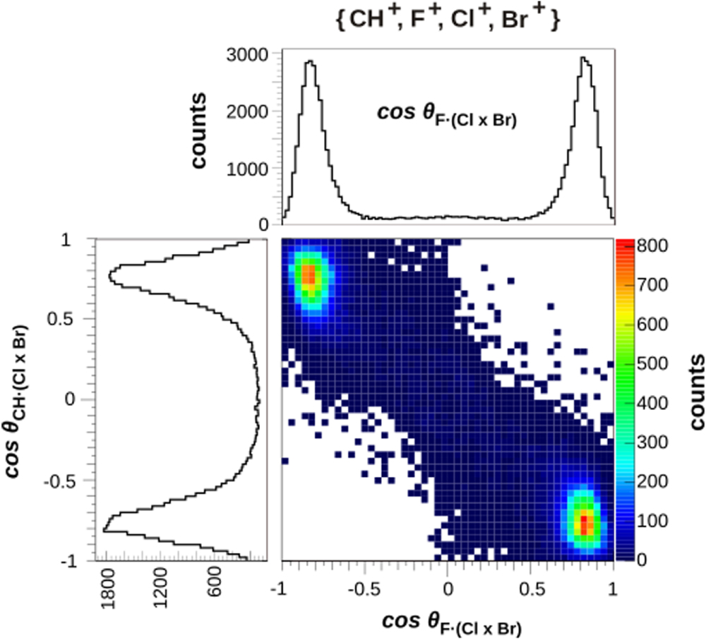 How to determine the handedness of single molecules using Coulomb ...