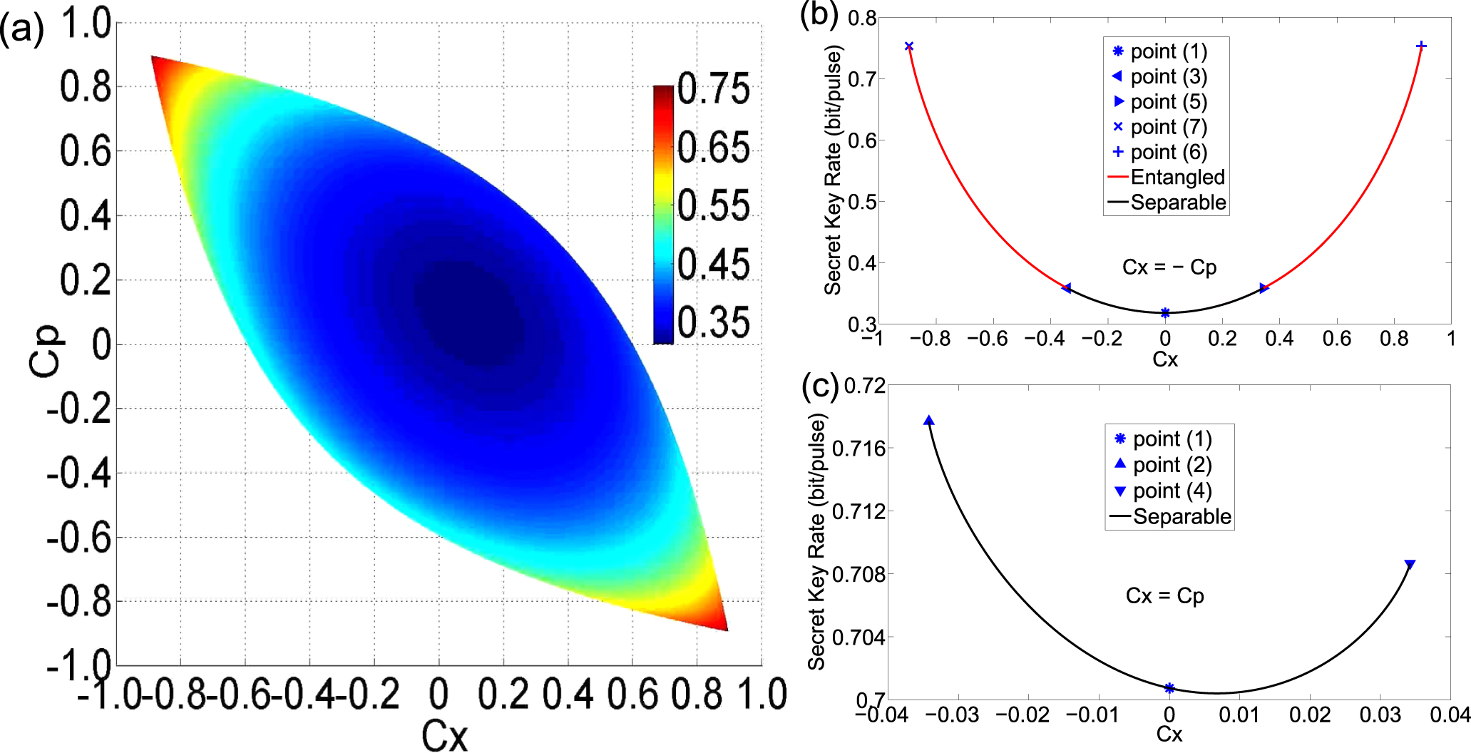 Numerical simulation of the optimal two-mode attacks for two-way continuous-variable quantum ...