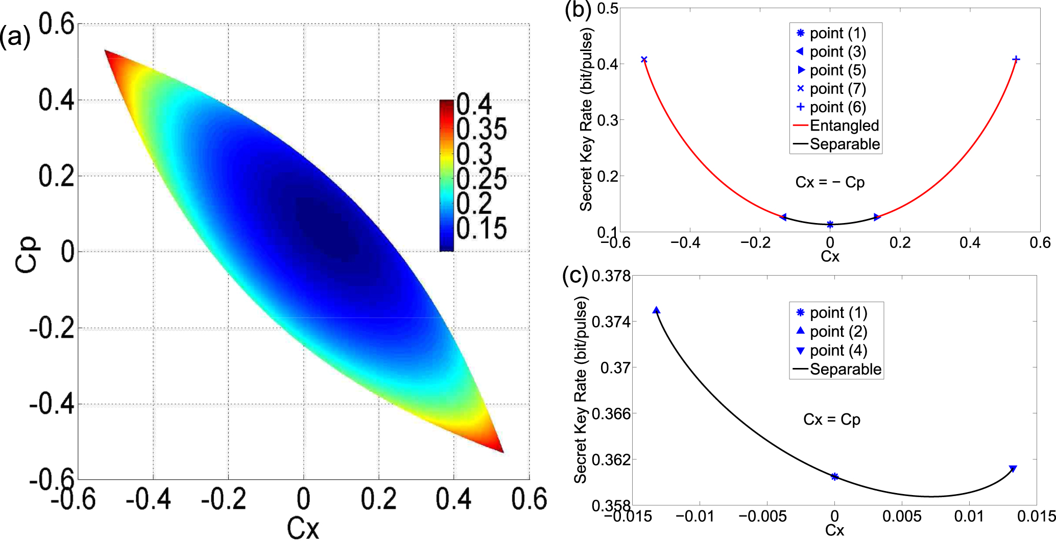 Numerical simulation of the optimal two-mode attacks for two-way continuous-variable quantum ...