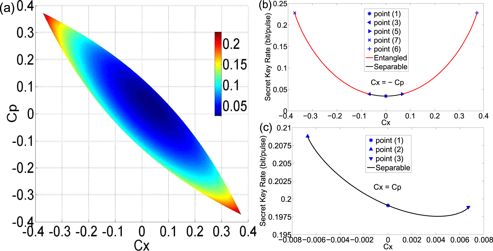 Numerical simulation of the optimal two-mode attacks for two-way continuous-variable quantum ...