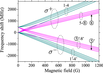 Hyperfine Paschen–Back regime of potassium D2 line observed by Doppler ...