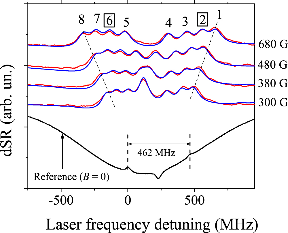 Hyperfine Paschen–Back regime of potassium D2 line observed by Doppler ...