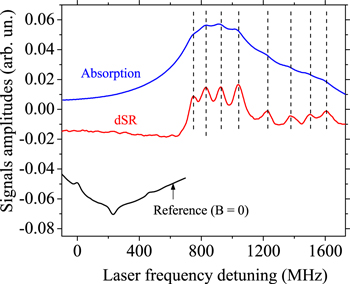 Hyperfine Paschen–Back regime of potassium D2 line observed by Doppler ...