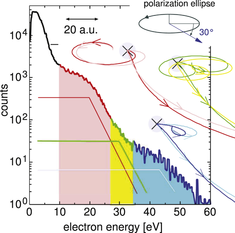 The plateau in above-threshold ionization: the keystone of rescattering ...