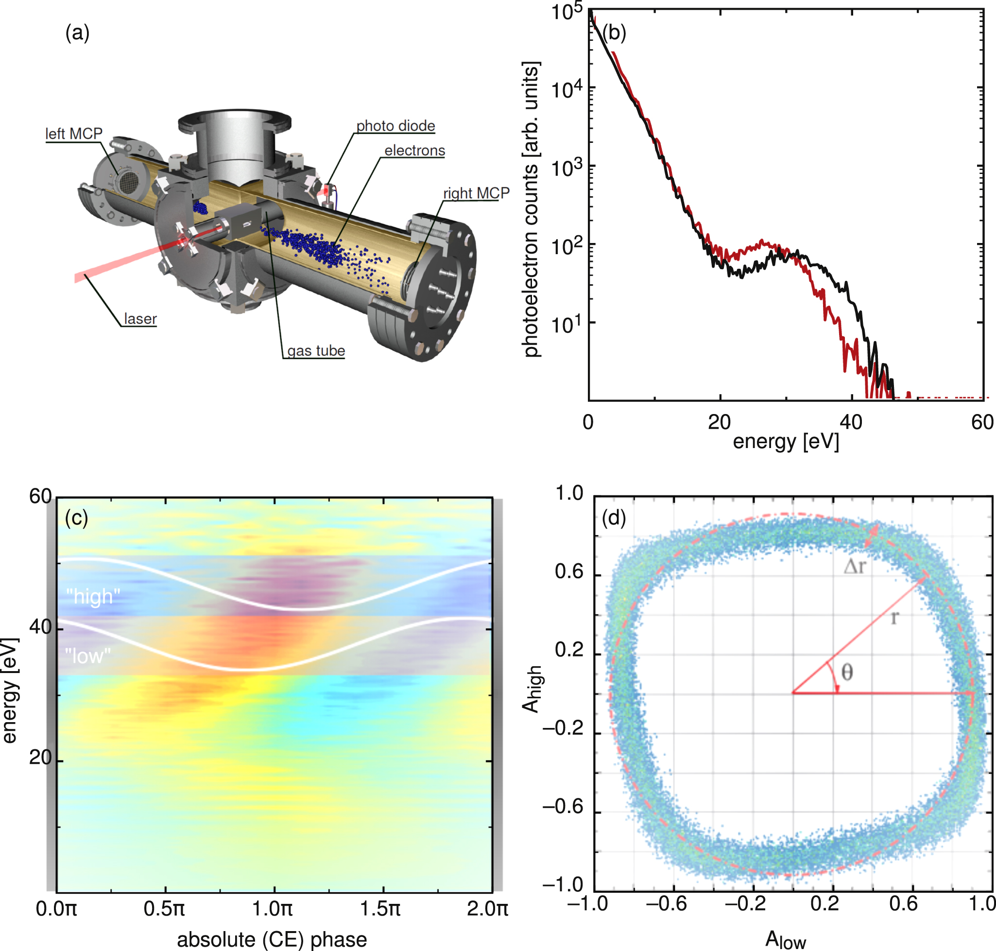 The plateau in above-threshold ionization: the keystone of rescattering ...