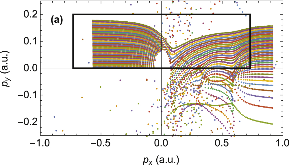 The plateau in above-threshold ionization: the keystone of rescattering ...