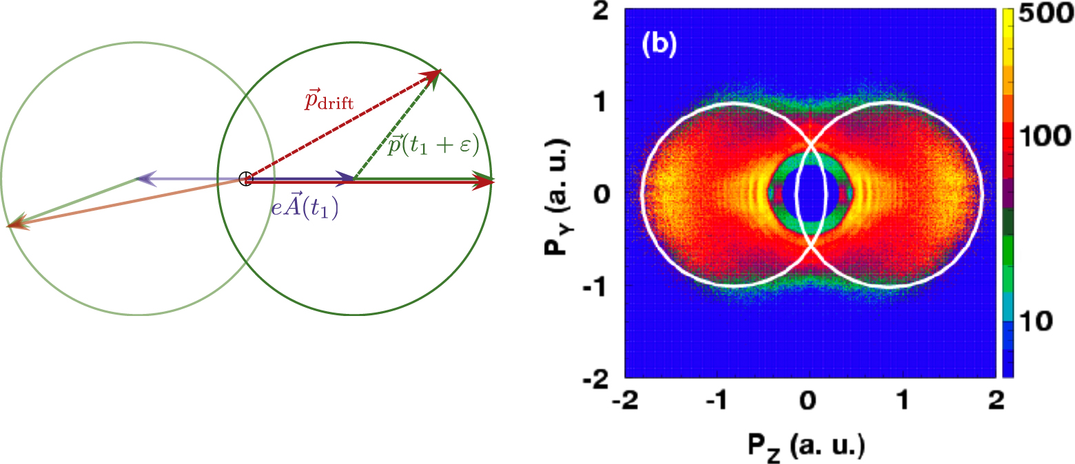 The plateau in above-threshold ionization: the keystone of rescattering ...