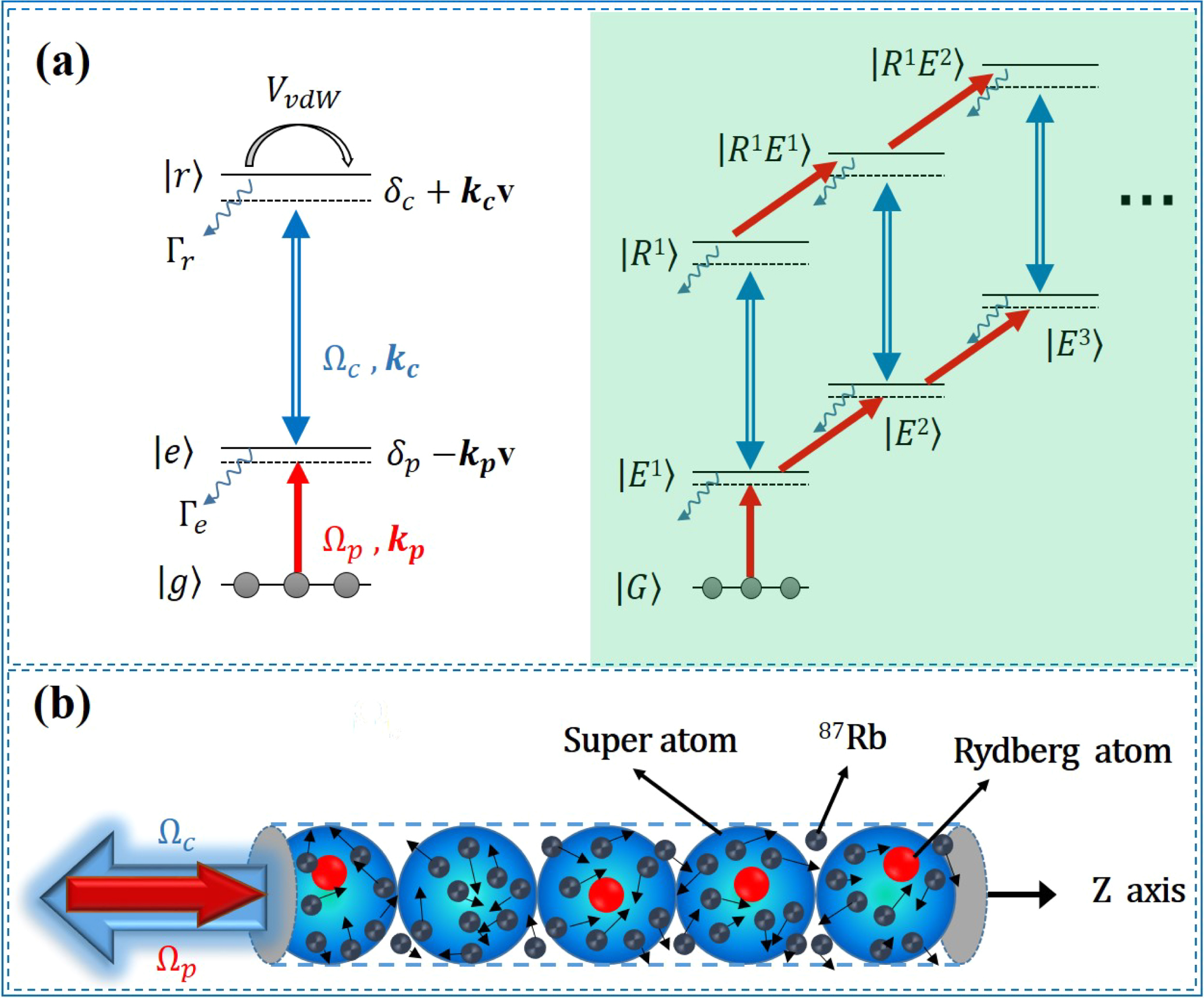 Electromagnetically induced transparency in thermal Rydberg atoms ...