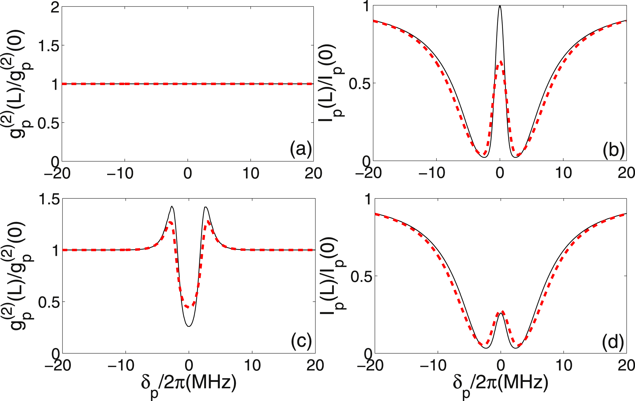 Electromagnetically induced transparency in thermal Rydberg atoms ...