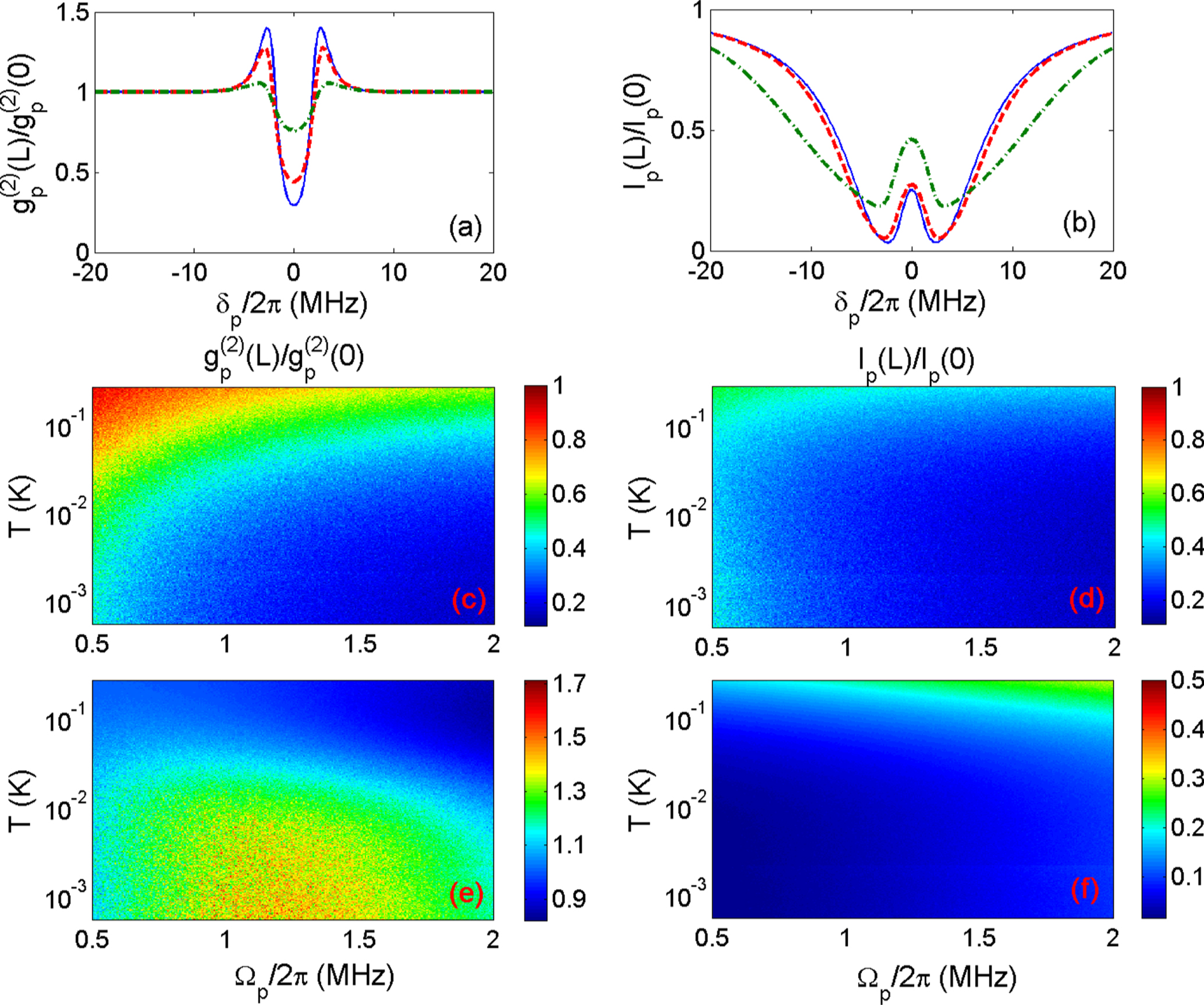 Electromagnetically induced transparency in thermal Rydberg atoms ...