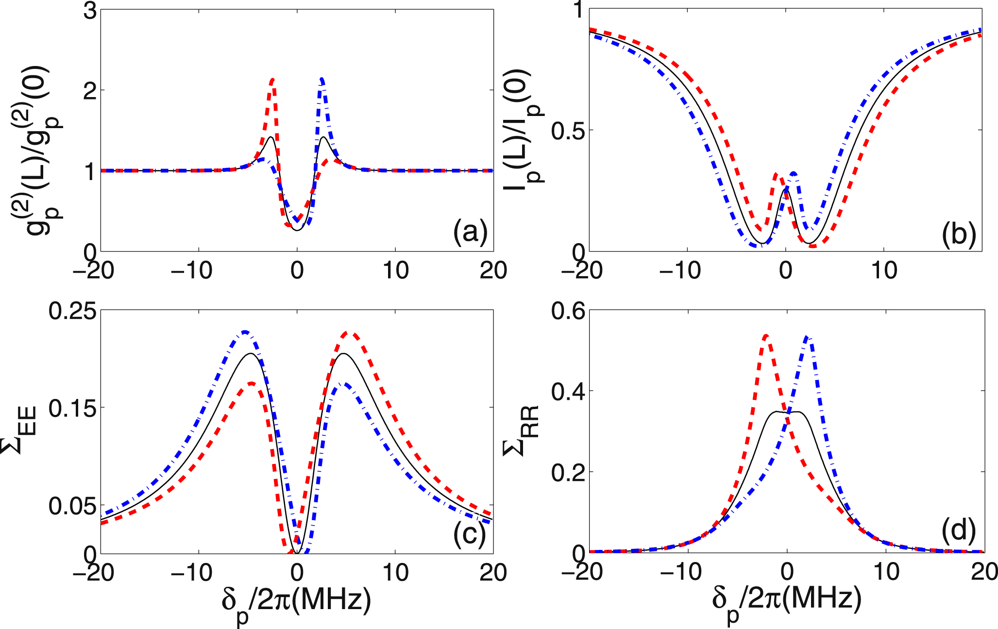 Electromagnetically induced transparency in thermal Rydberg atoms ...