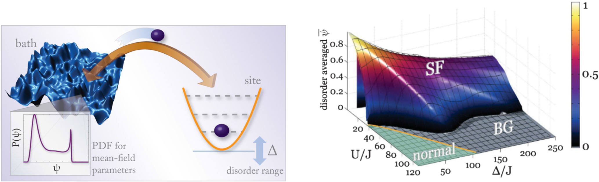 Quantum simulation of strongly correlated condensed matter systems ...
